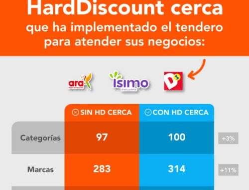 Tiendas D1, 15 años transformando el consumo en Colombia ...